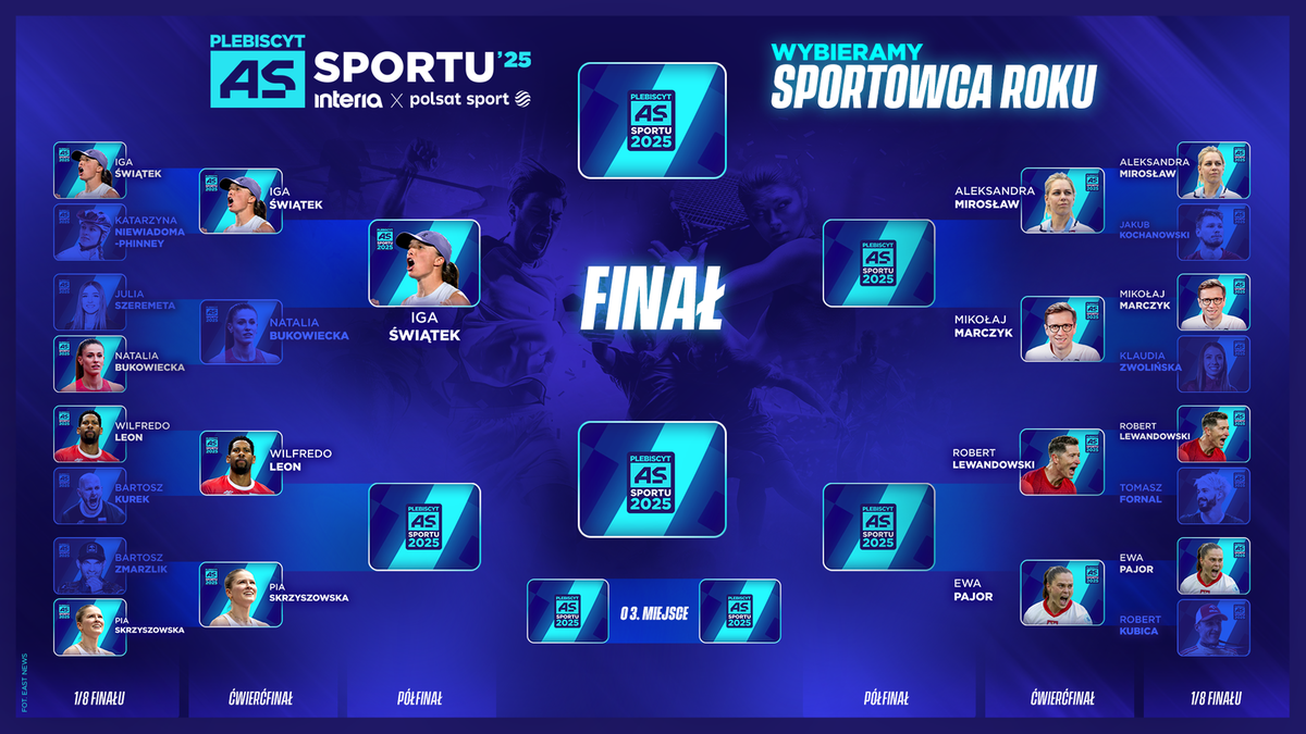 "As Sportu Interii i Polsatu Sport 2025". Wilfredo Leon kontra Pia ...